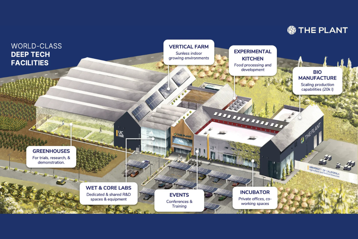 “The Plant will facilitate innovation that is not only cutting-edge but ...